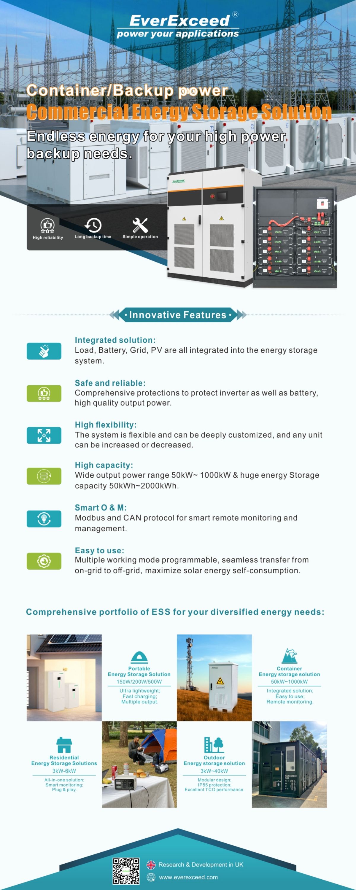 Customized EverPower Container Series Commercial & Industrial ESS ...