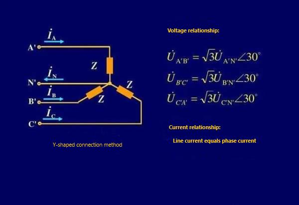 What is the difference between three-phase current and phase current